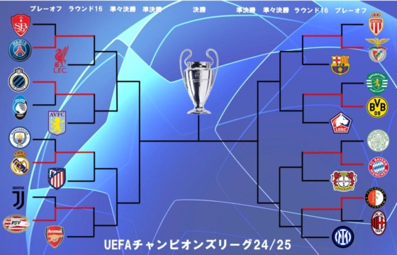 【トーナメント表】UEFAチャンピオンズリーグ24/25（欧州CL） プレーオフ・ラウンド16・準々決勝・準決勝・決勝