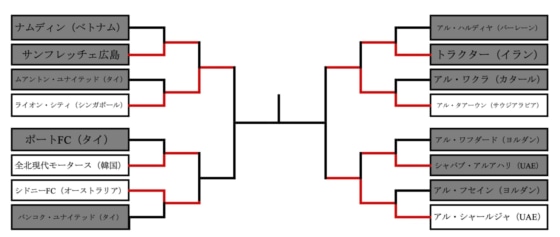 AFCチャンピオンズリーグ2（ACL2）24/25 トーナメント表 ＜組み合わせ＞ | フットボールチャンネル