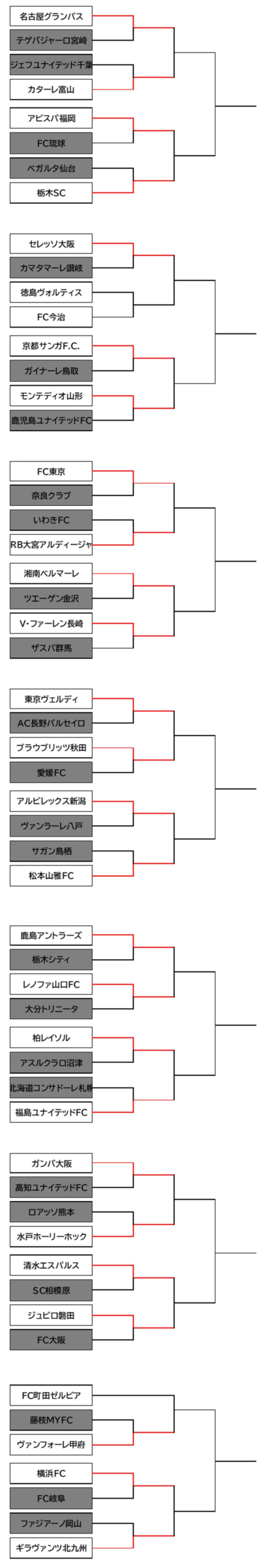 【トーナメント表】YBCルヴァンカップ2025 組み合わせ 1stラウンド、プレーオフラウンド、プライムラウンド