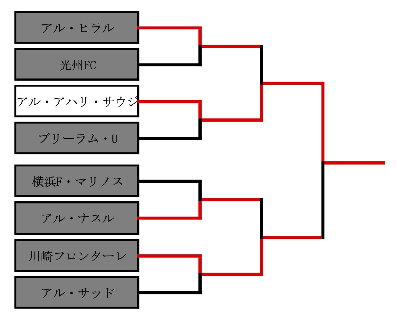 【トーナメント表】AFCチャンピオンズリーグエリート2024/25（ACLE） 準々決勝・準決勝・決勝 | フットボールチャンネル